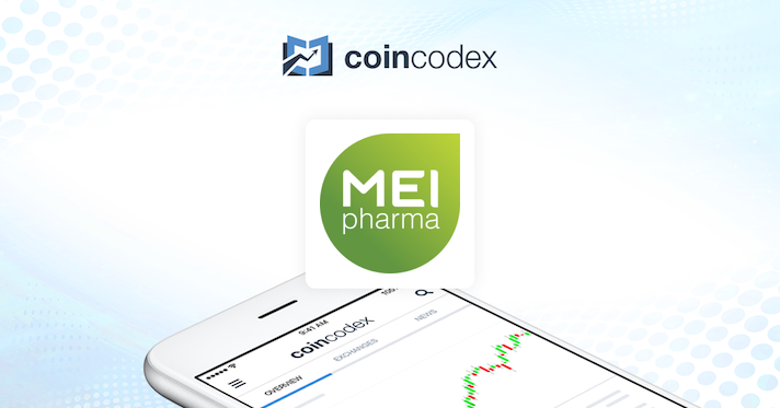 MEI Pharma (MEIP) Stock Forecast & Price Prediction 2025–2030 | CoinCodex